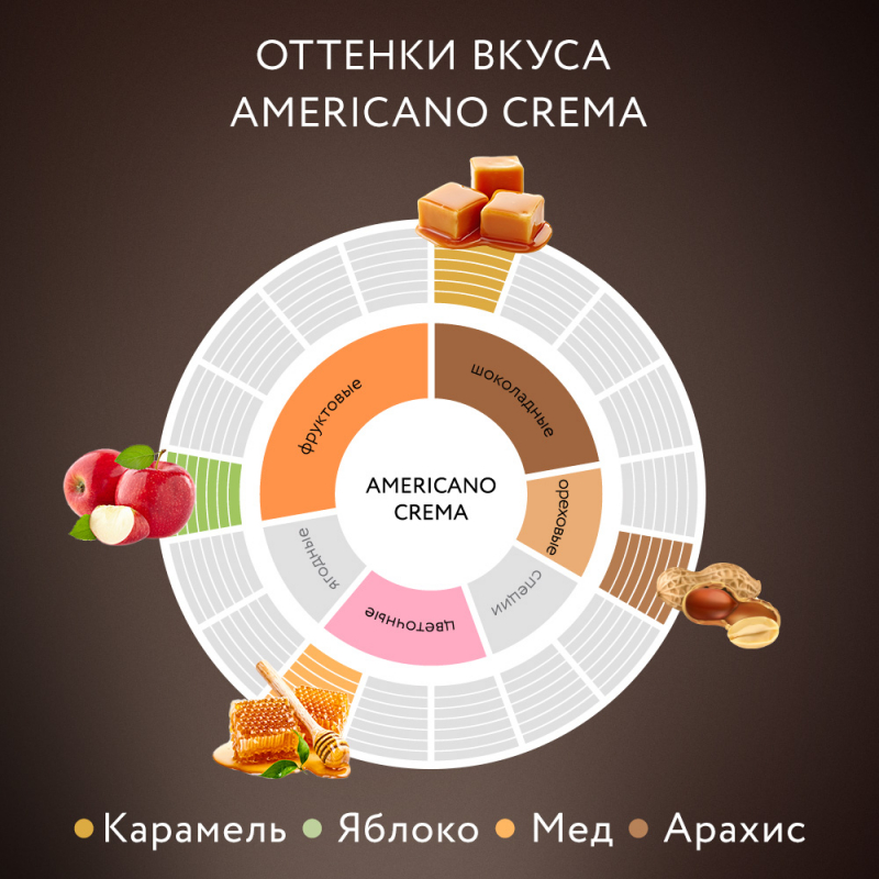 Jardin Americano Crema (Жардин Американо Крема) кофе в зернах 1 кг ...